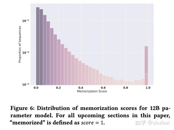 Emergent and Predictable Memorization in Large Language Models 阅读笔记 - 知乎