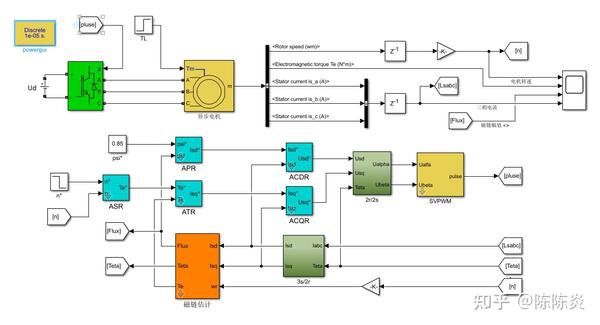 异步电机矢量控制算法基础梳理 - 知乎