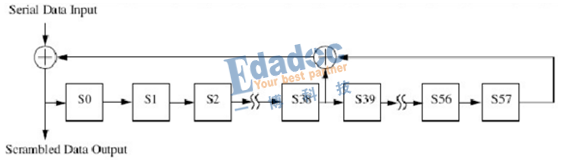高速信号编码之64B/66B - 知乎