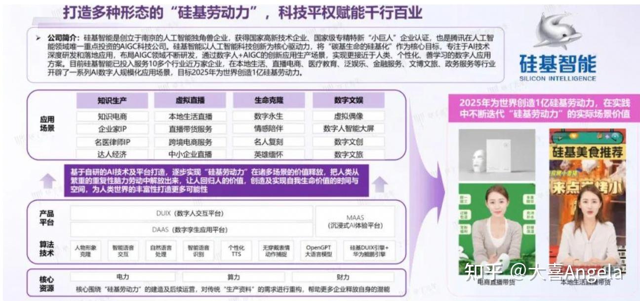 一文读懂AIGC产业链：AIGC的前世今生和未来展望 - 知乎