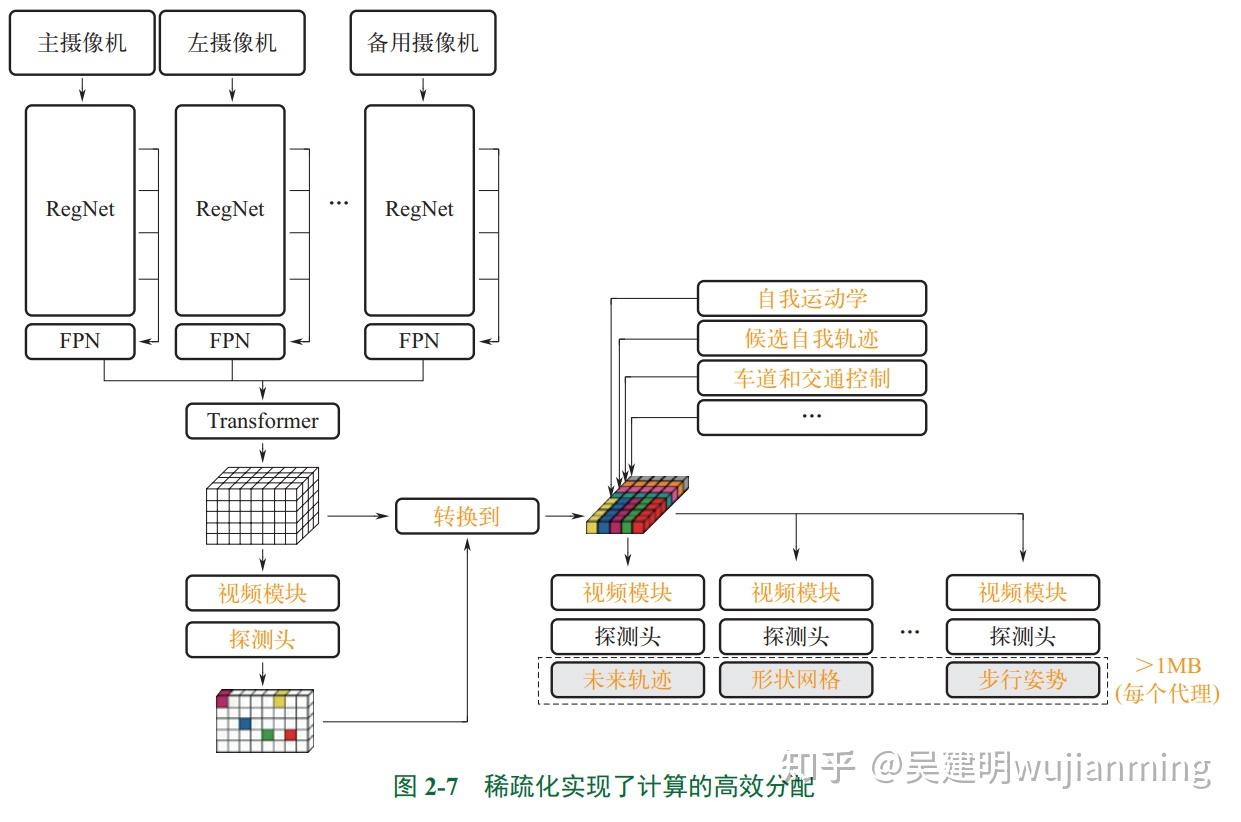 推荐6本书《MLIR编译器原理与实践》、《ONNX人工智能技术与开发实践》、《AI芯片开发核心技术详解》、《智能汽车传感器：原理·设计·应用 ...