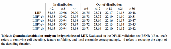 英伟达开源算法！超详细局部隐式图像函数（LIIF）解读 - 知乎