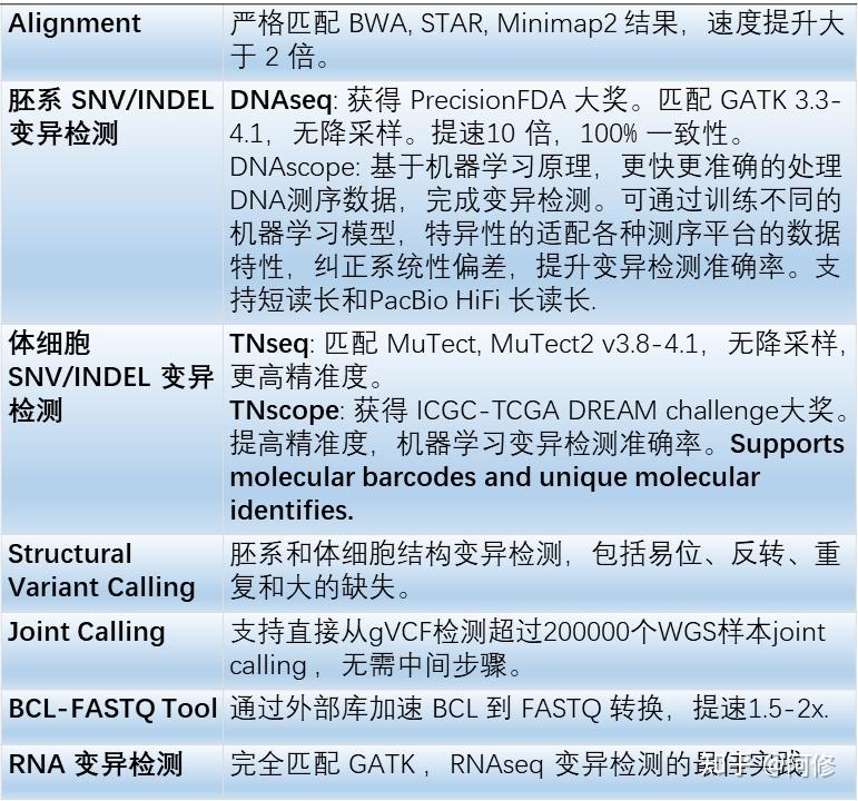 Sentieon软件—快速分析数据 - 知乎