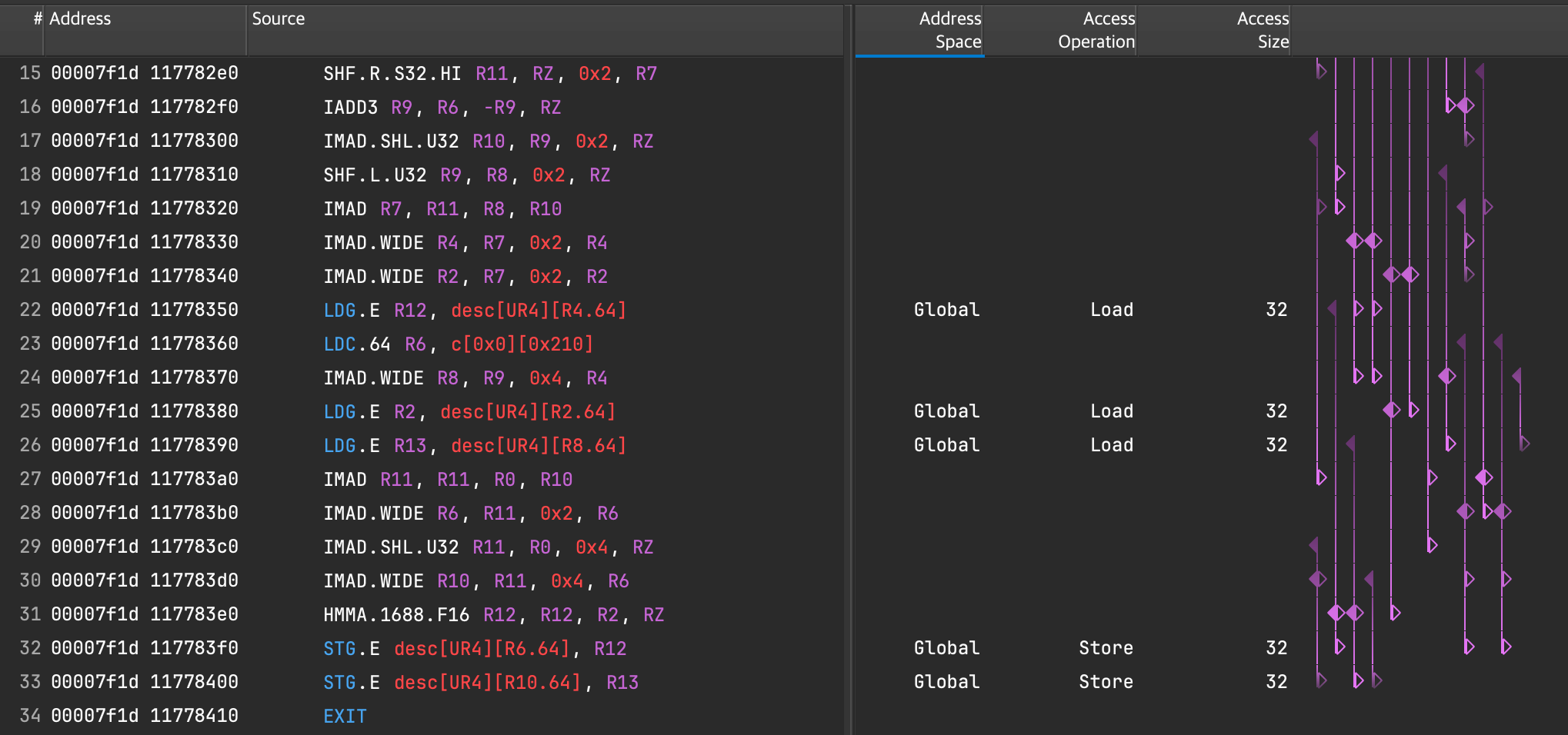 CUTLASS 笔记 (1)：Minimal GEMM Kernel - 知乎