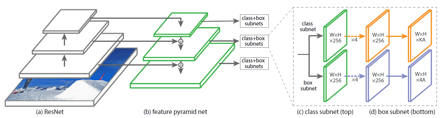 Focal loss及多分类任务实现 - 知乎