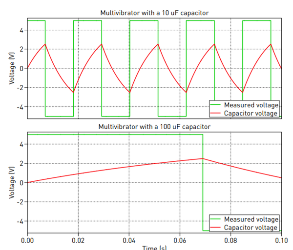 PLECS应用范例（49）: 运算放大器电路（Operational Ampliﬁer Circuits） - 知乎