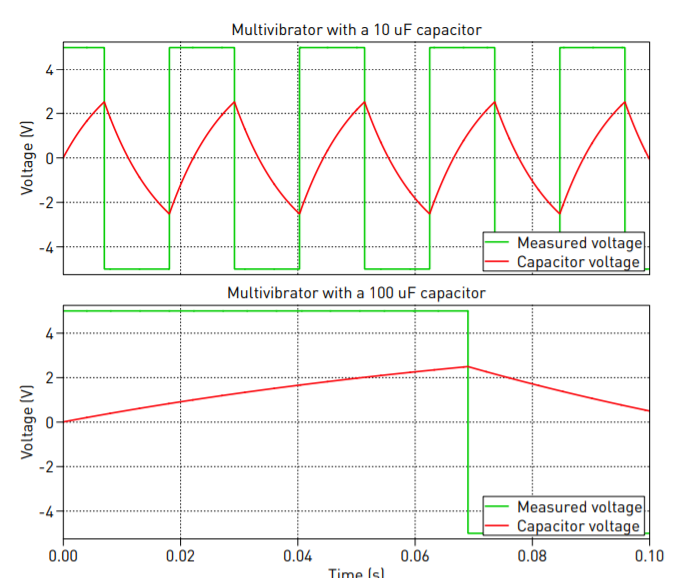 PLECS应用范例（49）: 运算放大器电路（Operational Ampliﬁer Circuits） - 知乎