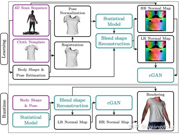 数字人 | AI参数化衣服模型 - 知乎