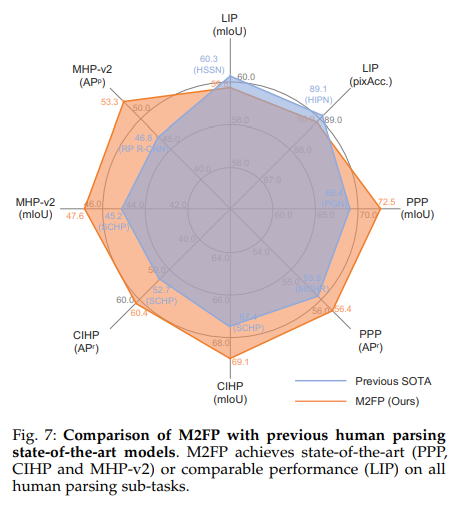 无监督域适应、人体解析、视频异常检测和水果成熟度分类，推荐本周那些有意思的 CV综述 - 知乎