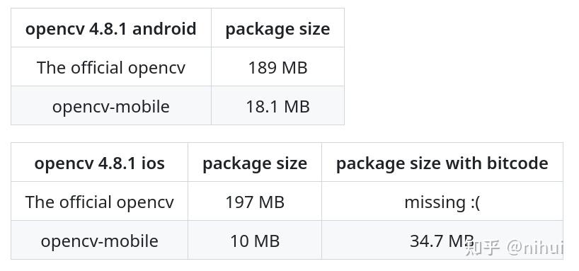 opencv-mobile 现已支持 luckfox-pico rk-mpp 硬件加速 JPG 编码 - 知乎