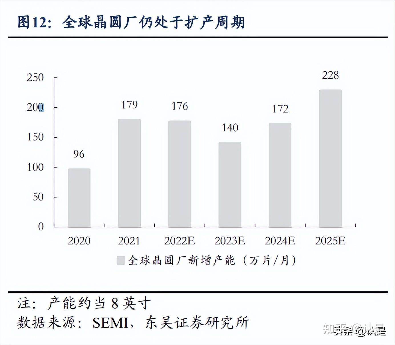 华特气体研究报告：特气领军者，品类拓宽产能扩充驱动快速成长 - 知乎