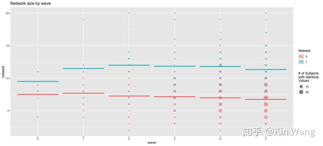 如何分析同伴推动抽样（RDS）调查数据 - 知乎