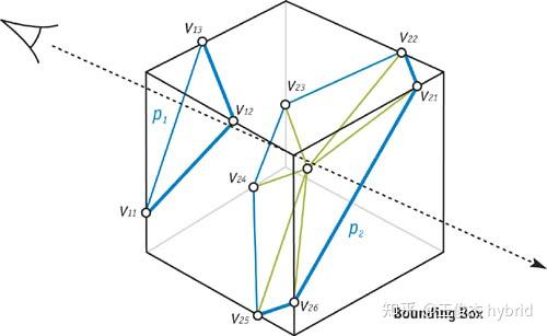 体渲染(二) - Texture Based Volume Rendering and Shear-Warp - 知乎