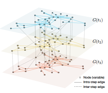 顶会VLDB'22论文解读：多元时序预测算法METRO - 华为云开发者联盟 - 博客园