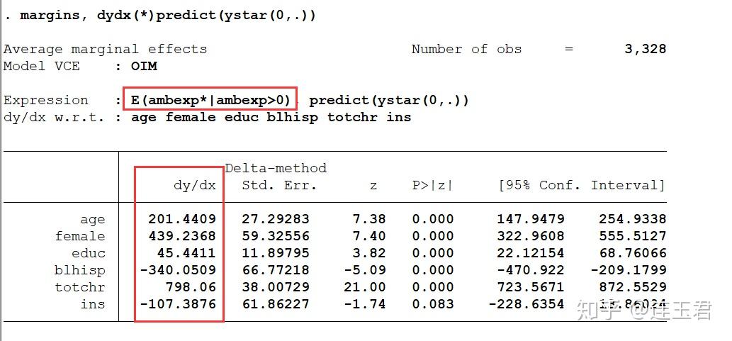 Tobit 模型及其Stata实现 - 知乎