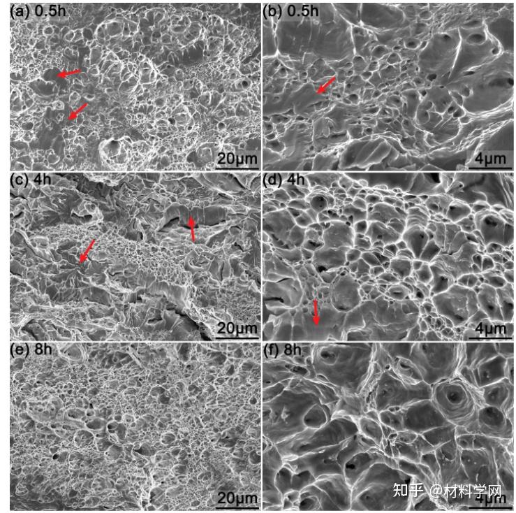 北科大曲选辉团队重磅《Acta》：B2+L2复合纳米沉淀助力铁素体合金力学性能大幅提高！ - 知乎