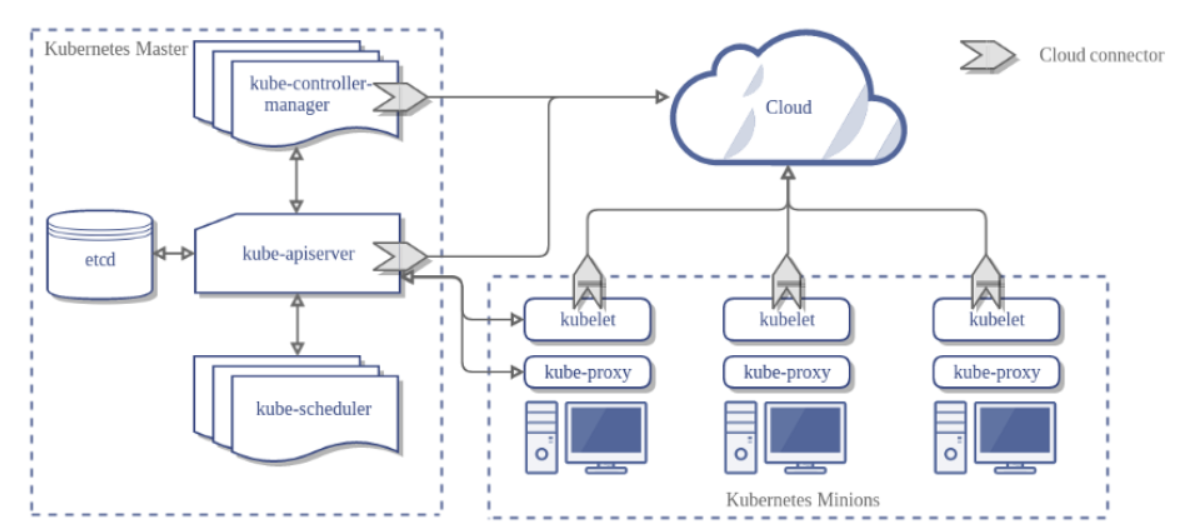 Kubernetes 入门&进阶实战 - 知乎