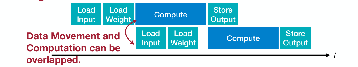 Efficient Deep Learning-学习笔记-2-Efficiency Metrics&模型复杂度 - 知乎