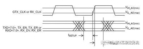 以太网知识-GMII / RGMII接口 - 知乎
