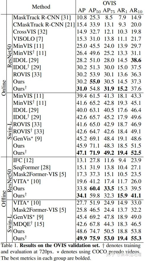ICCV 2023 | DVIS: 解耦合的视频实例分割框架 - 知乎