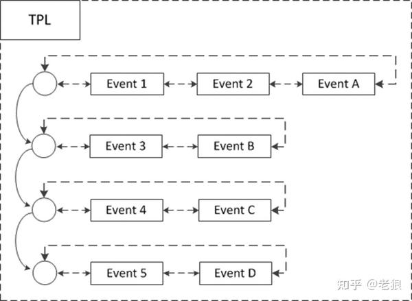 UEFI支持多任务吗？支持中断吗？关于TPL的碎碎念 - 知乎