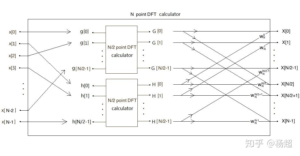 fft海面模拟（二） - 知乎