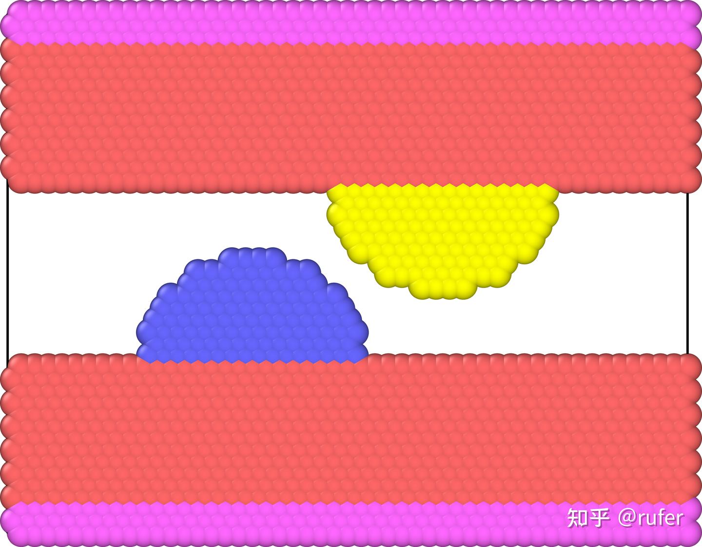 调用ovito的python包进行多帧自动渲染并保存 - 知乎