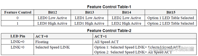 如何自定义网卡指示灯？ - 知乎