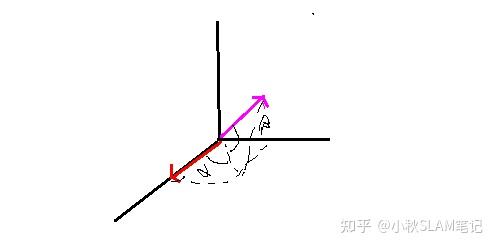hdl_graph_slam|地面检测|floor_detection_nodelet.cpp|源码解读(二) - 知乎