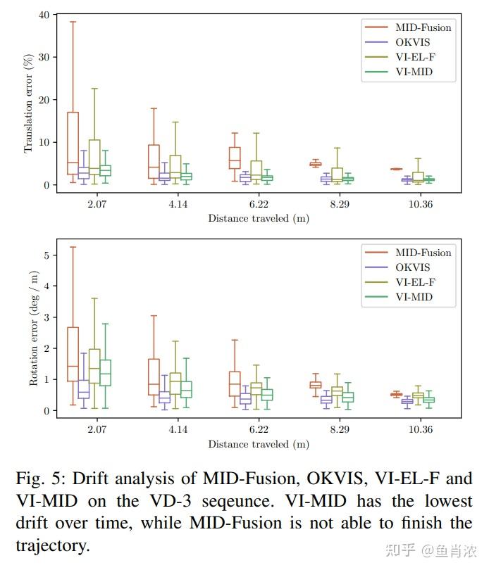 论文精读：Visual-Inertial Multi-Instance Dynamic SLAM with Object-level Relocalisation - 知乎