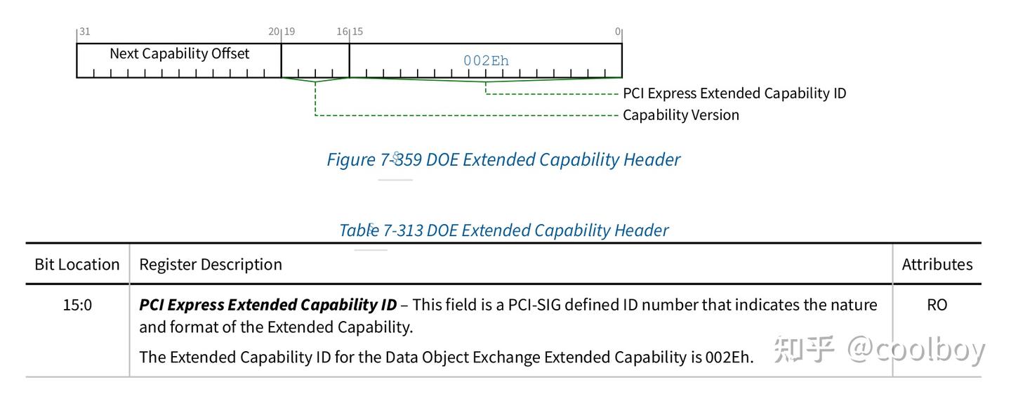 PCIe DOE概述 - 知乎
