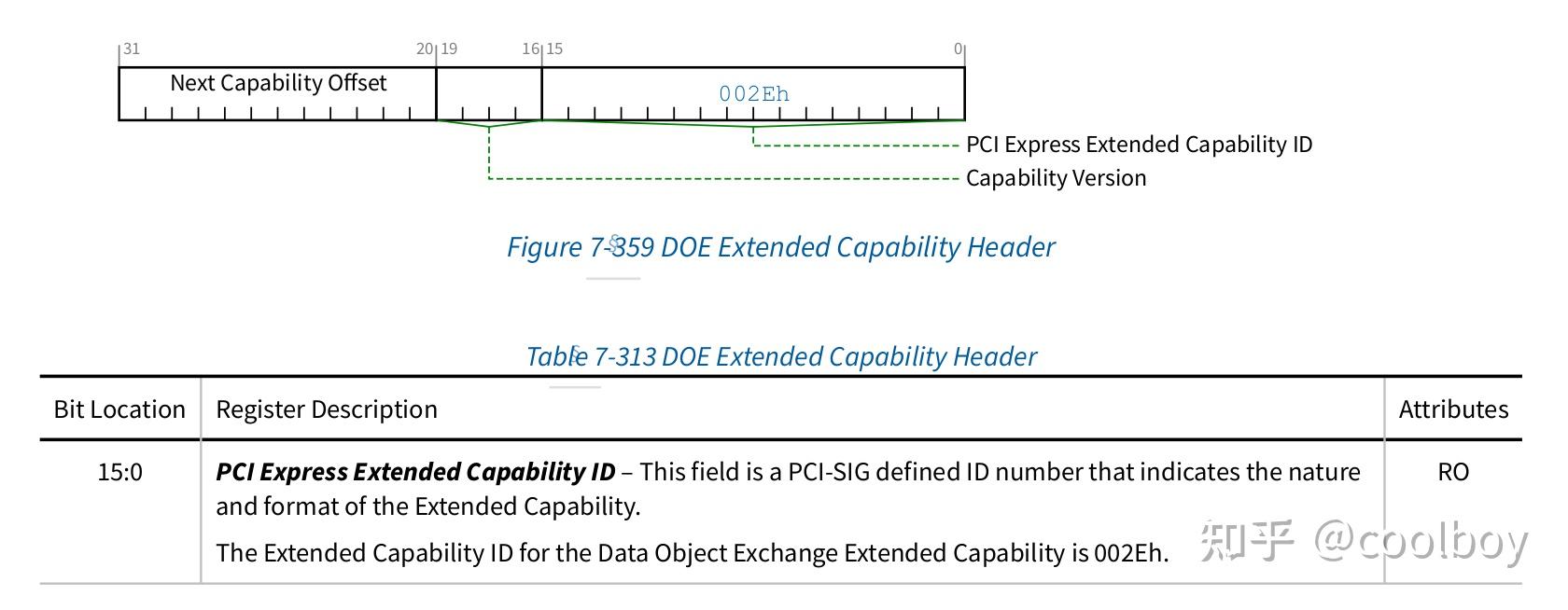 PCIe DOE概述 - 知乎