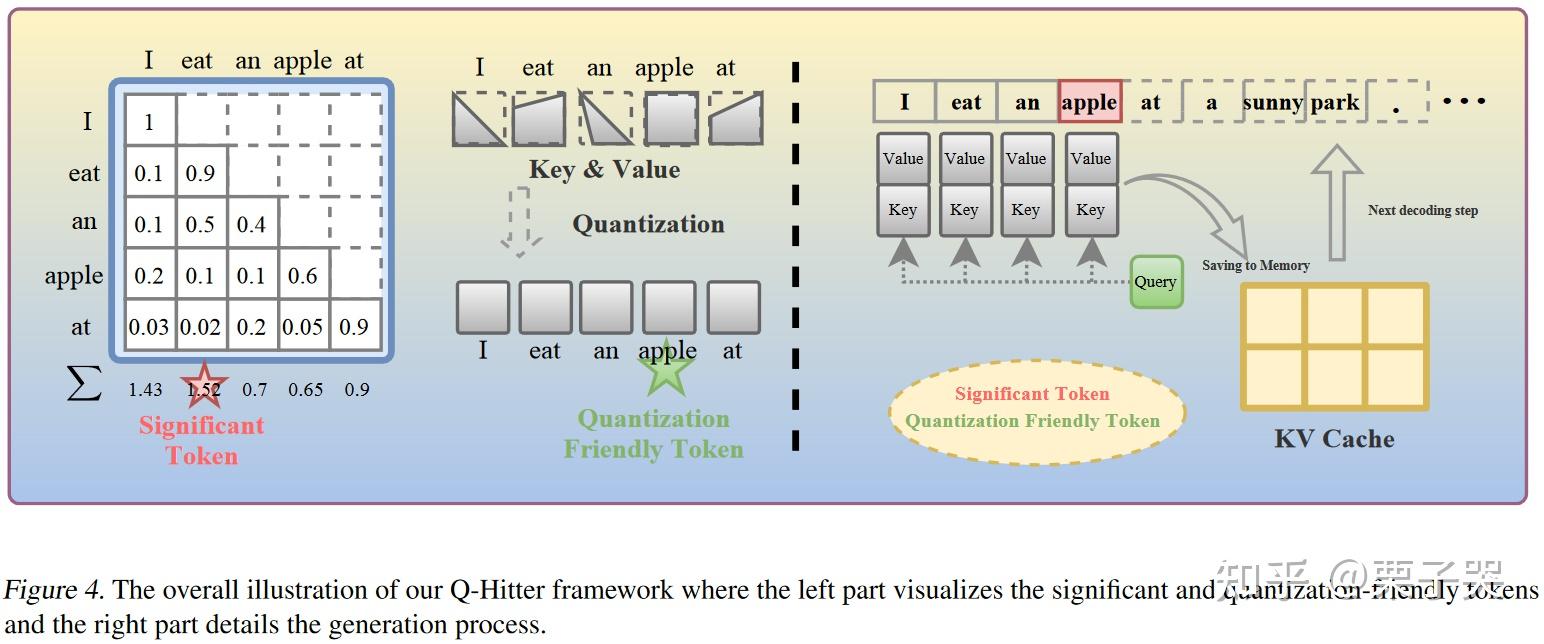 MLSys 2024 论文汇总 - 知乎