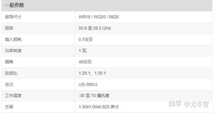 Raditek 的 RADII-50.8-59.2-WR15-1WR-b 是一种双结波导隔离器 - 知乎