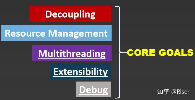 Render Graph 全网最细介绍（一） - 知乎