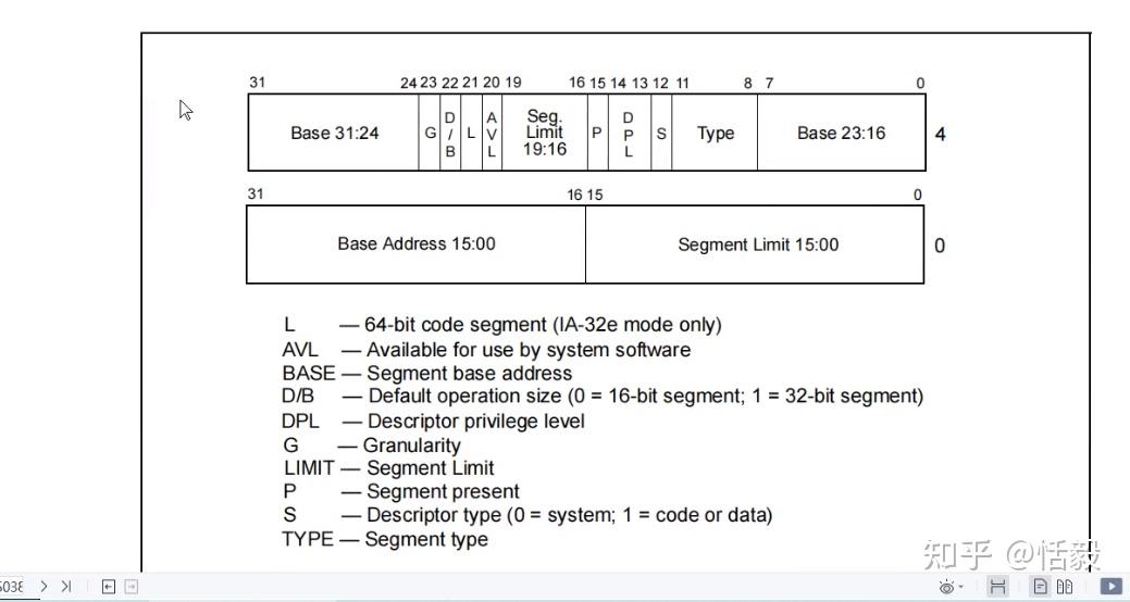 GDT、GDTR和段寄存器的关系 - 知乎