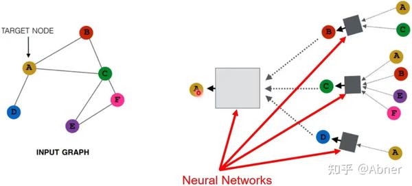 浅谈图卷积神经网络(GCN)的起源与特性 - 知乎