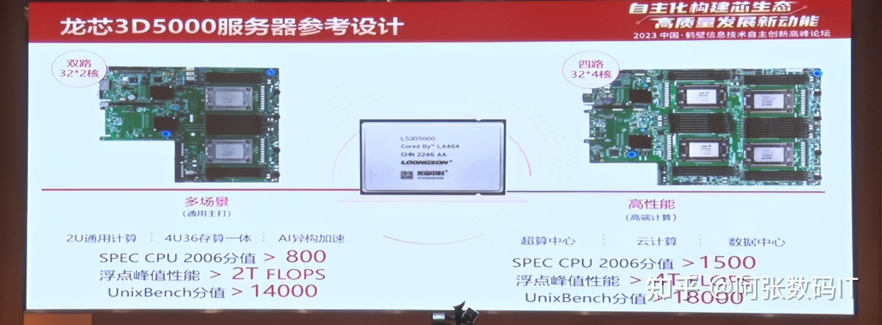 龙芯推出最强国产服务器CPU 3D5000,比ARM芯片快4倍 - 知乎
