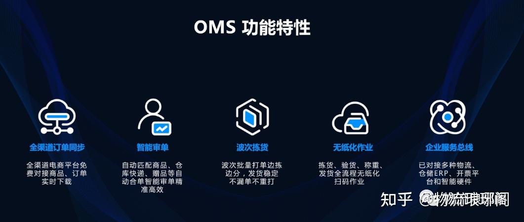 ERP、OMS、WMS、WCS、TMS系统介绍及集成关系 - 知乎