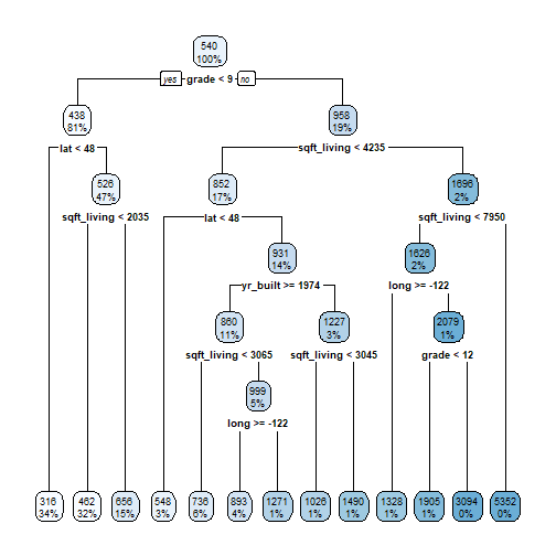 R语言机器学习：mlr3实战：决策树和xgboost - 知乎