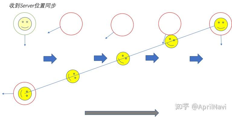 UE4/UE5 Character Movement Component移动组件网络同步详解 - 知乎