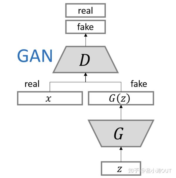 经典算法·GAN与VAE - 知乎