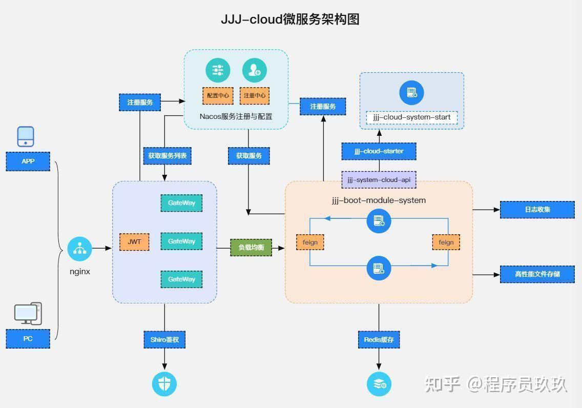 基于java+springboot+springcloud+vue3多商户商城系统+前后端源码 - 知乎