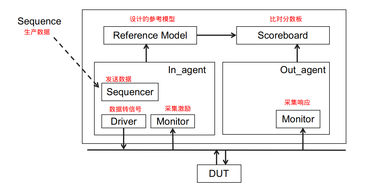 设计VLSI EDA(1)：EDA的What, Why, How - 知乎