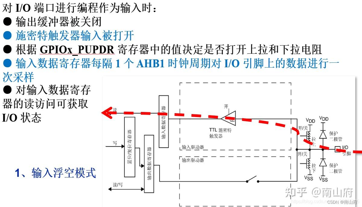 5- GPIO操作 - 知乎