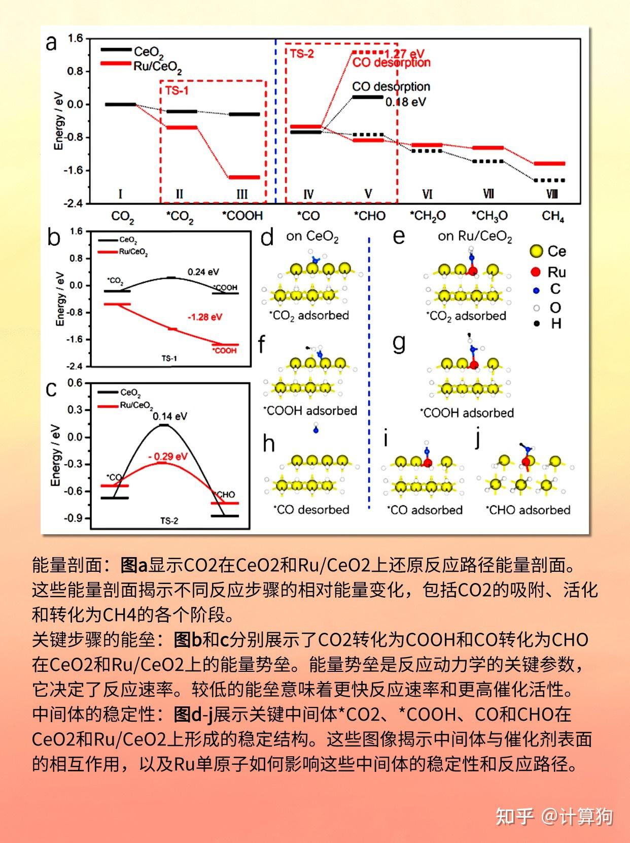 密度泛函理论（DFT）计算-Ru@CeO2 - 知乎