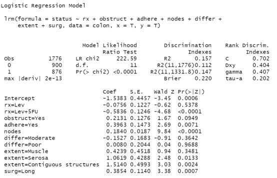 基于Logistic回归Nomogram列线图的绘制（含R语言实践教程） - 知乎