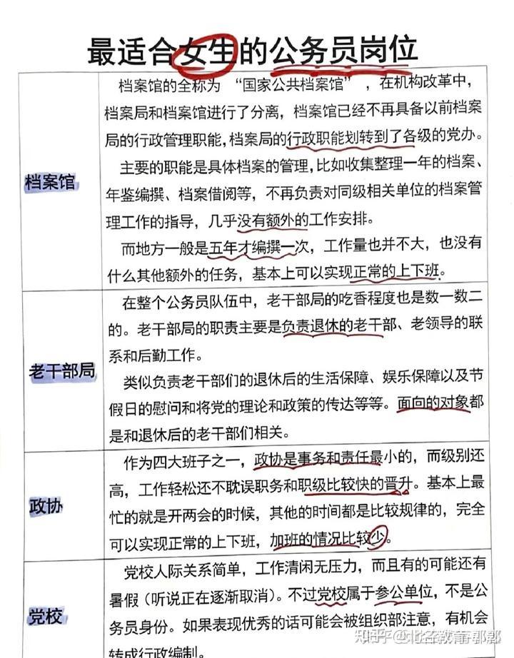 北名教育：女孩子考公务员选什么岗位？？ 知乎
