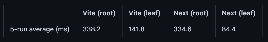 尤雨溪：Turbopack 真的比 Vite 快 10 倍吗？ - 知乎