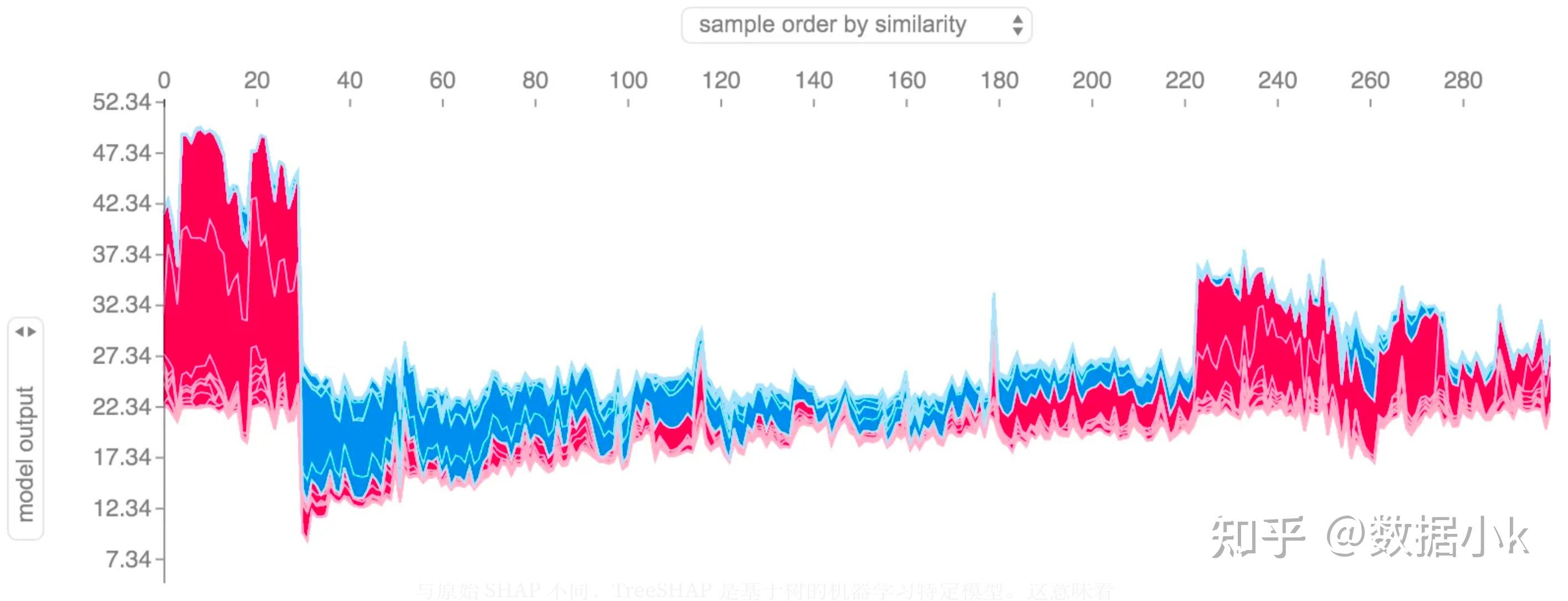 机器学习可解释性--shap方法 - 知乎
